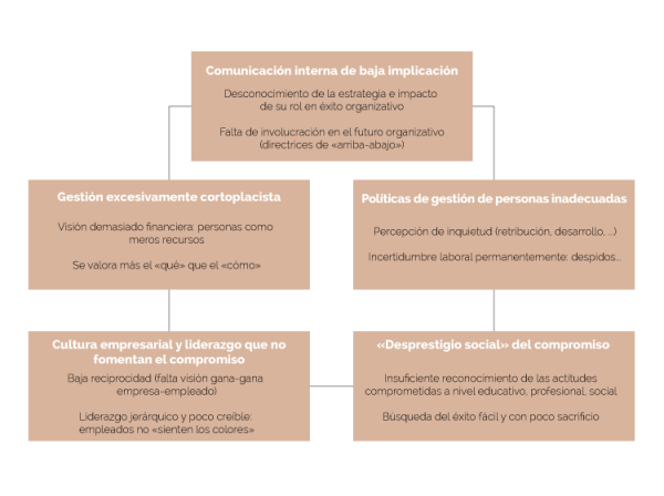 Qué es el compromiso laboral y cómo gestionarlo